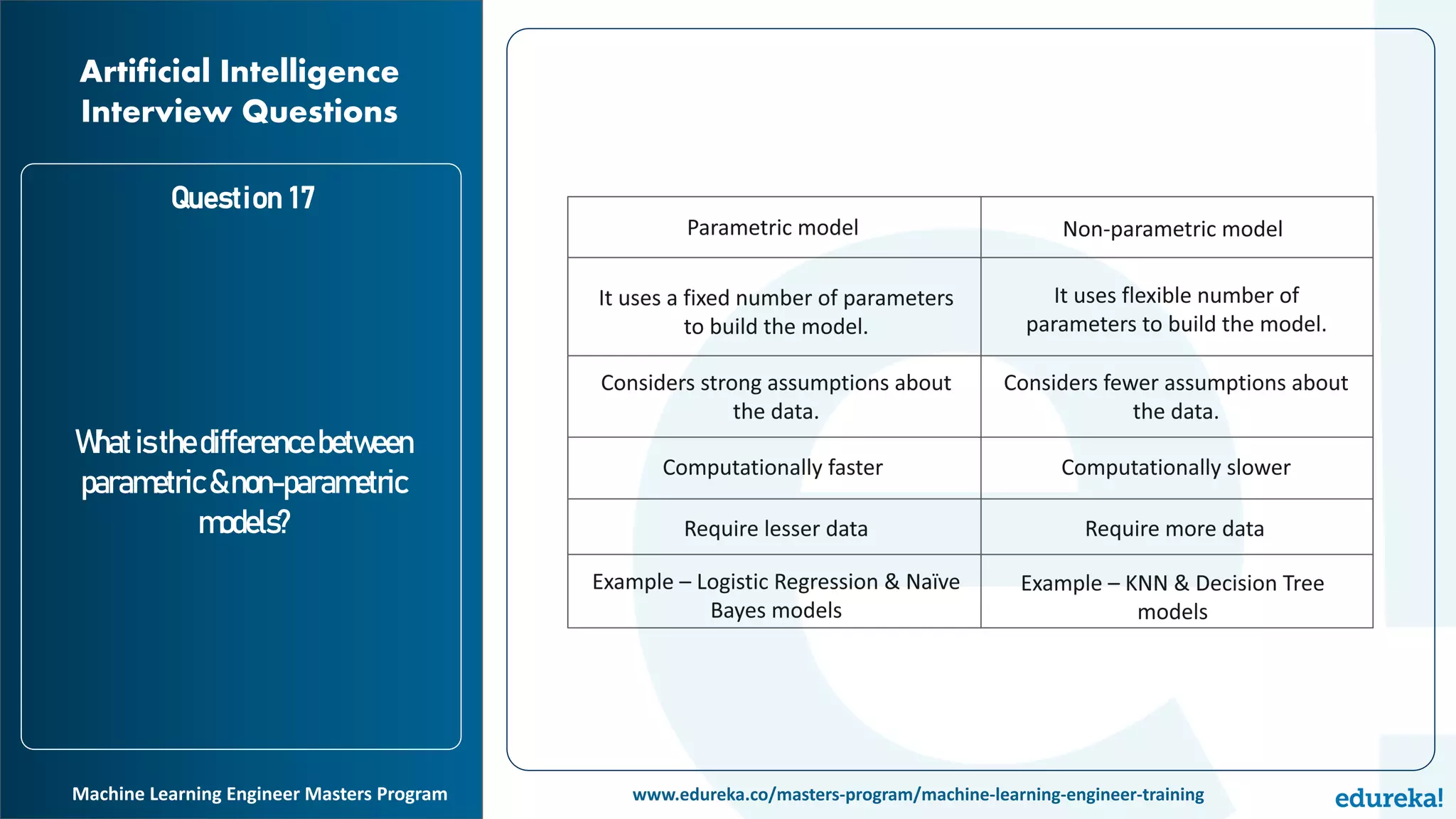 Artificial Intelligence (AI) Interview Questions and Answers | Edureka | PDF | Technology ...