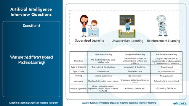 Artificial Intelligence (AI) Interview Questions and Answers | Edureka | PDF | Technology ...