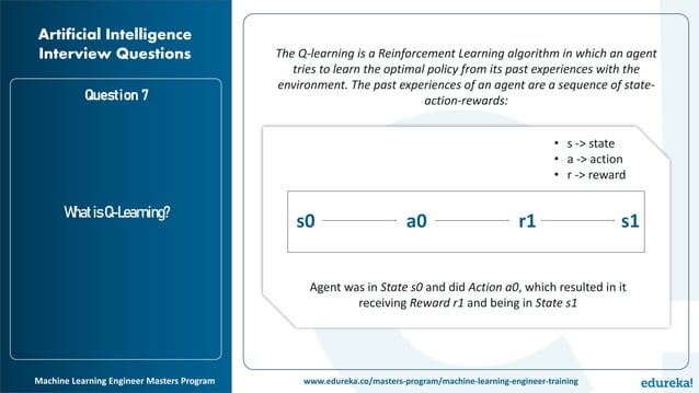 Artificial Intelligence (AI) Interview Questions and Answers | Edureka | PDF | Technology ...