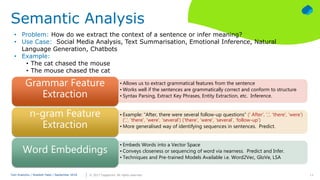 Ai in text analytics shailesh patel - capgemini .cwin18.telford | PPT