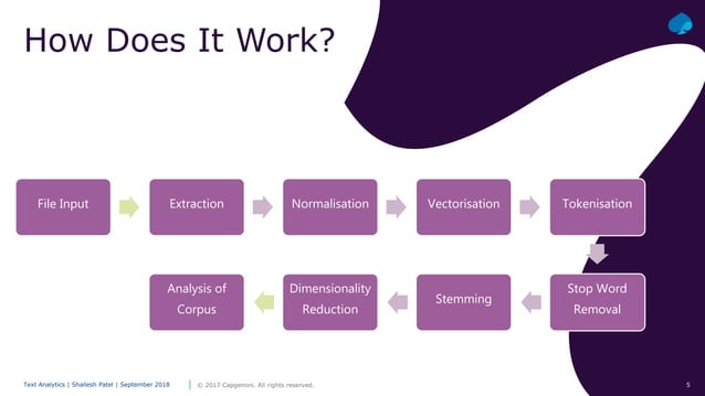 Ai in text analytics shailesh patel - capgemini .cwin18.telford | PPT