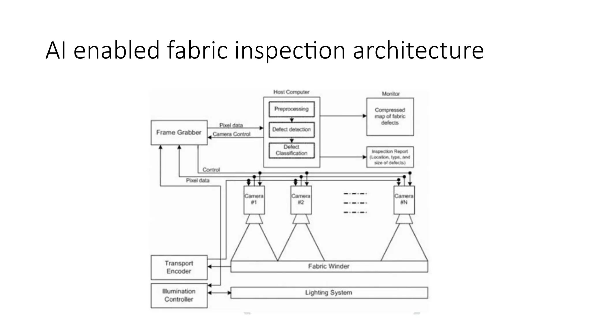 Application of Artificial Intelligence (AI) in Textile and Apparel Quality Control.pptx