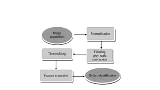 Application of Artificial Intelligence (AI) in Textile and Apparel ...
