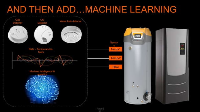 Artificial Intelligence (AI) in the Boiler Room! | PPTX