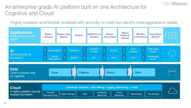 AI in the Enterprise