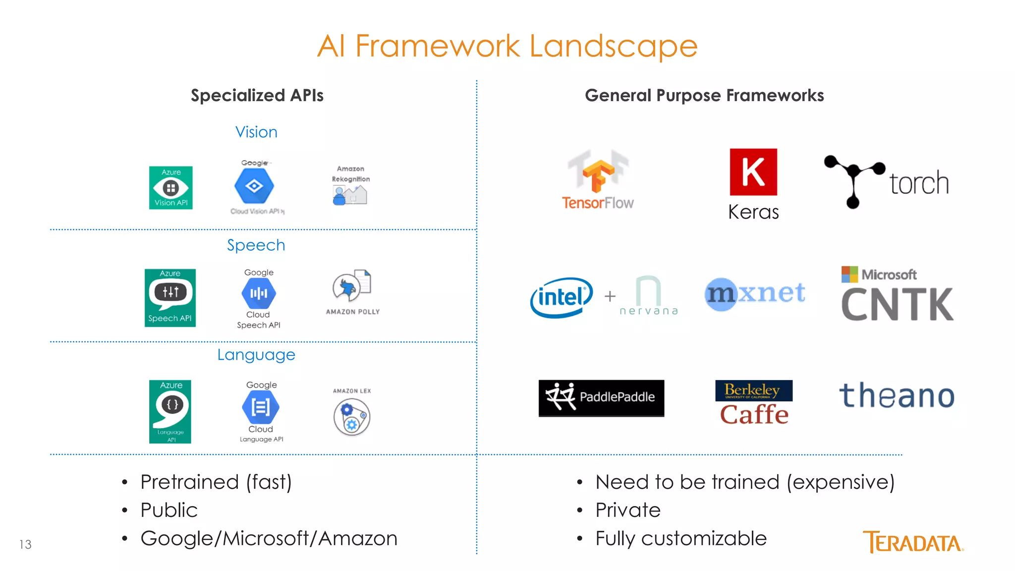AI in the Enterprise: Past, Present & Future - StampedeCon AI Summit 2017 | PDF