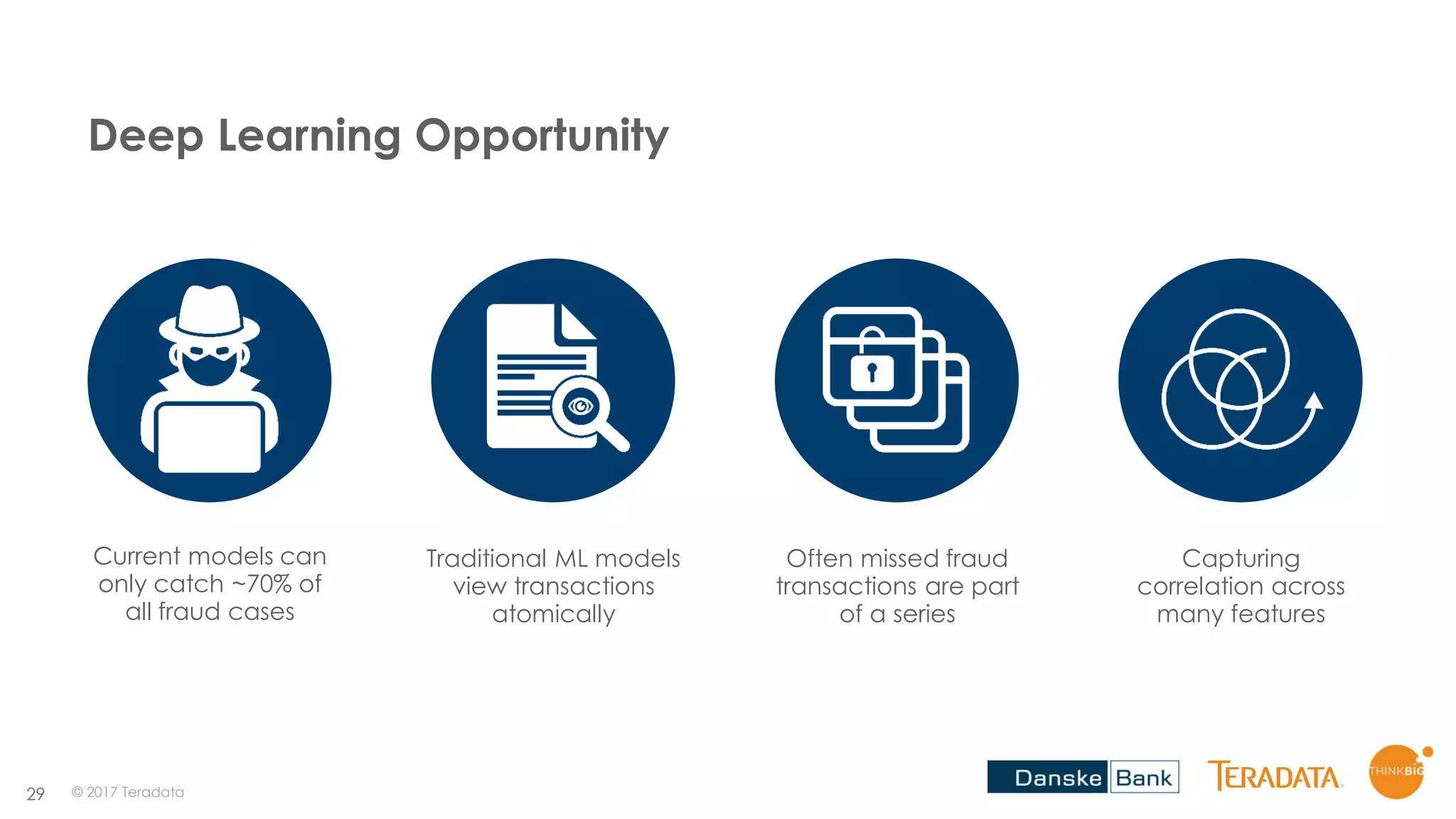 AI in the Enterprise: Past, Present & Future - StampedeCon AI Summit 2017 | PDF