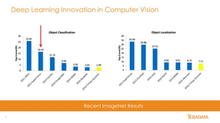 AI in the Enterprise: Past, Present & Future - StampedeCon AI Summit 2017 | PDF