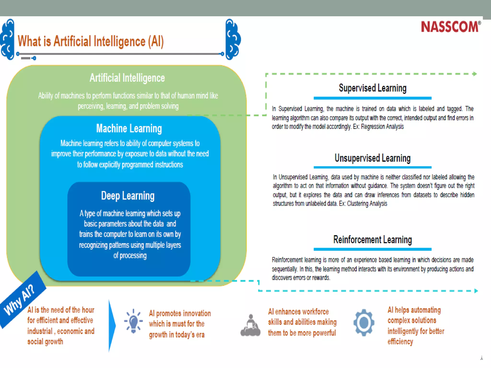 AI in the new normal post Covid | PDF