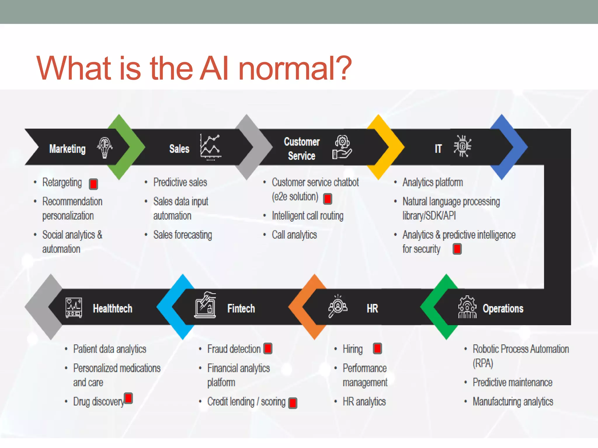 AI in the new normal post Covid | PDF
