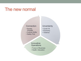 AI in the new normal post Covid | PPT