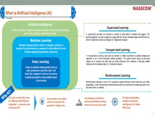 AI in the new normal post Covid | PPT