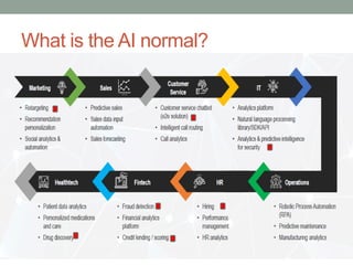 AI in the new normal post Covid | PPT