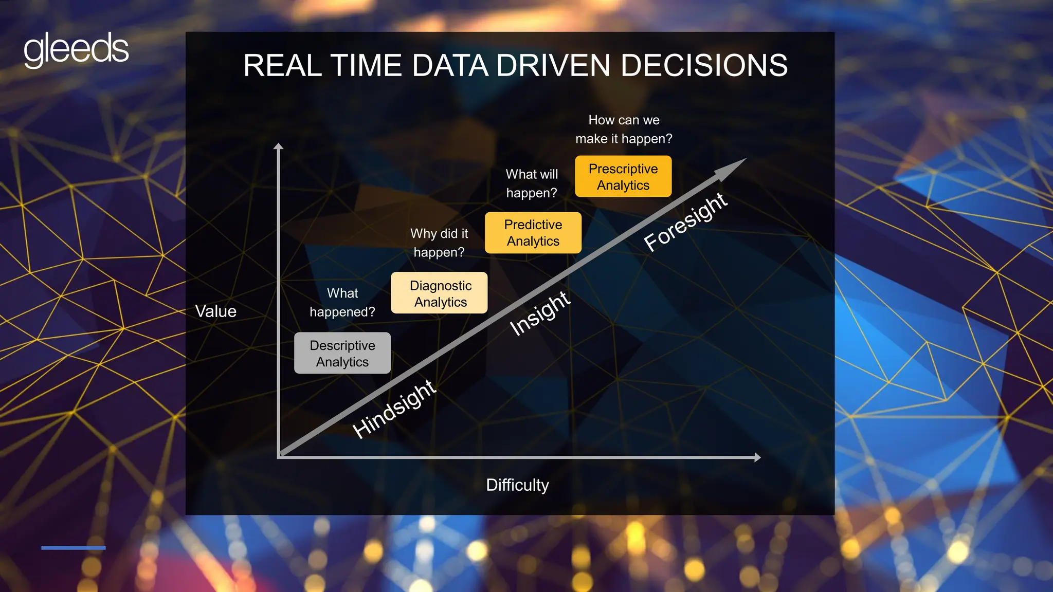AI in the project profession: examples of current use and roadmaps to adoption, 27 March 2024 ...