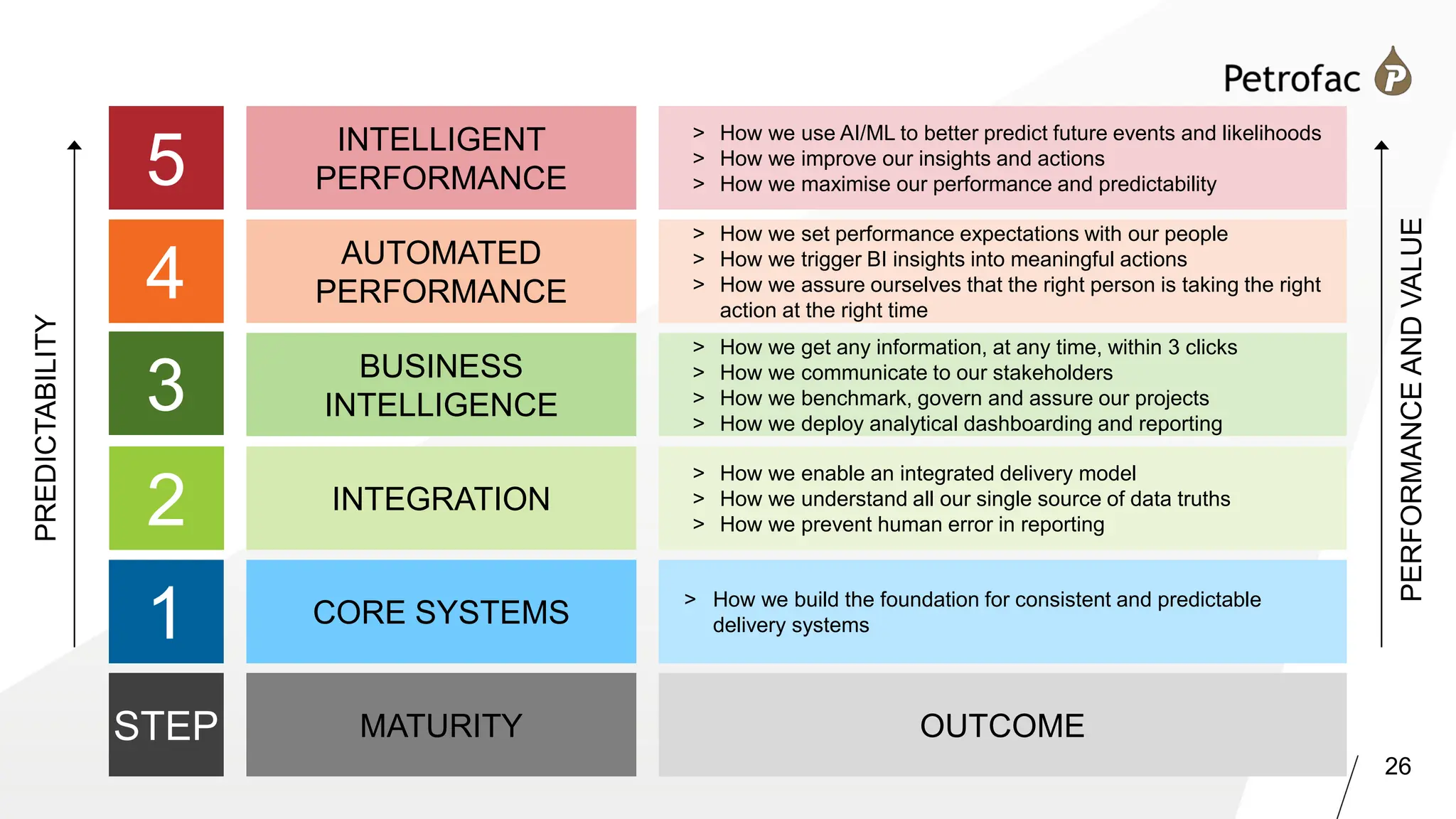AI in the project profession: examples of current use and roadmaps to adoption, 27 March 2024 ...