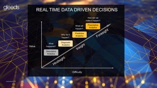 AI in the project profession: examples of current use and roadmaps to ...