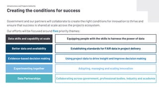 AI in the project profession: examples of current use and roadmaps to ...