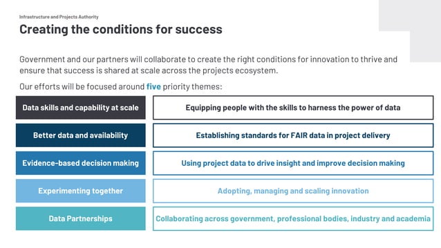 AI in the project profession: examples of current use and roadmaps to adoption, 27 March 2024 ...