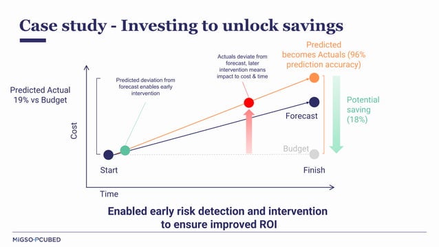 AI in the project profession: examples of current use and roadmaps to adoption, 27 March 2024 ...