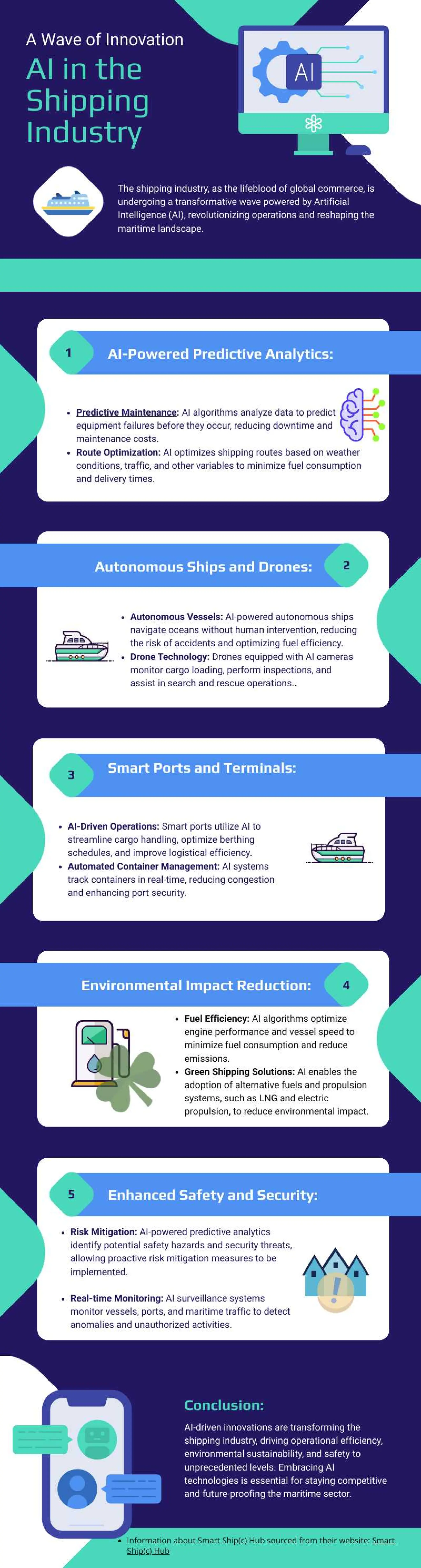 AI's Impact on Shipping: A Wave of Innovation | PDF