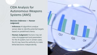 Artificial Intelligence(AI) in the war | PDF