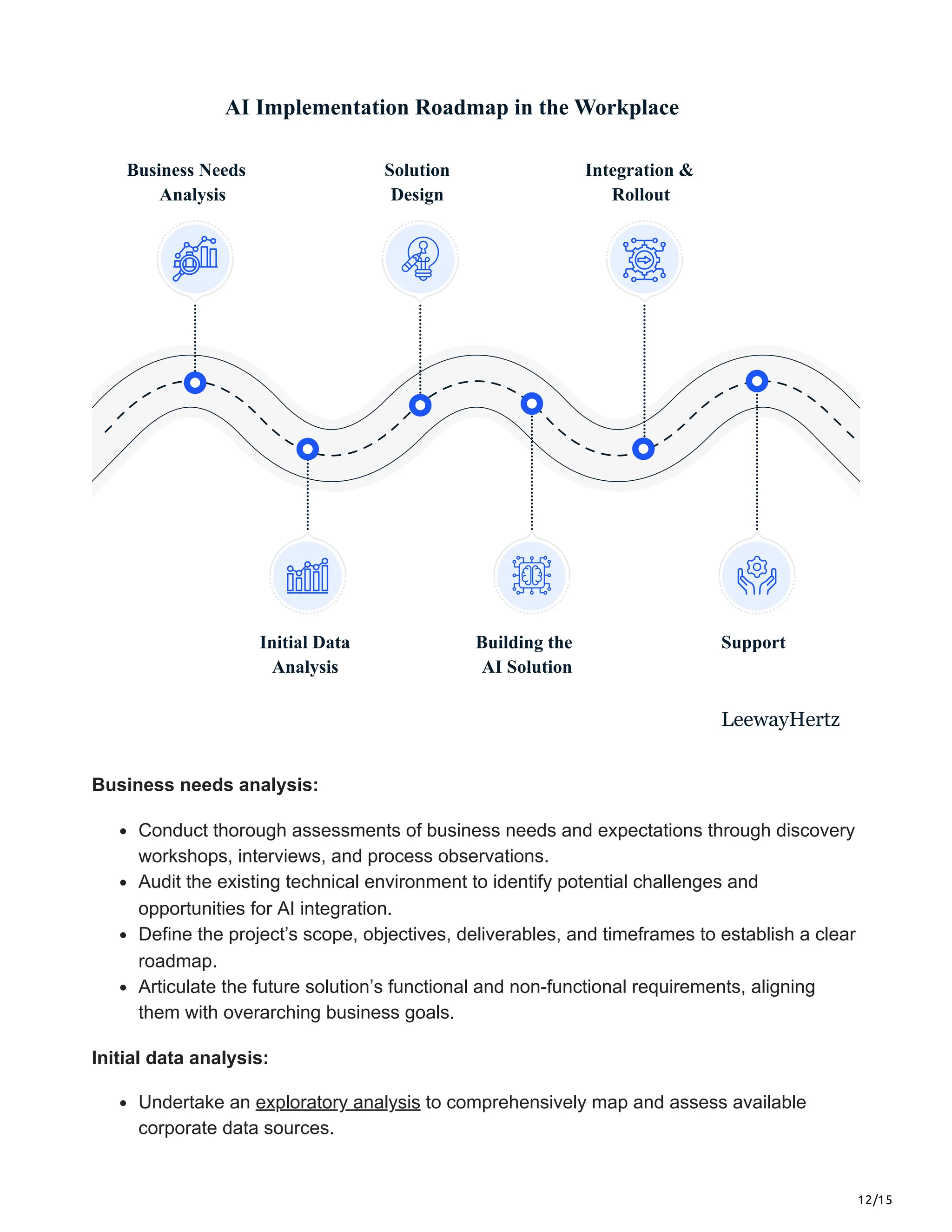 AI IN THE WORKPLACE: TRANSFORMING TODAY’S WORK DYNAMICS.pdf