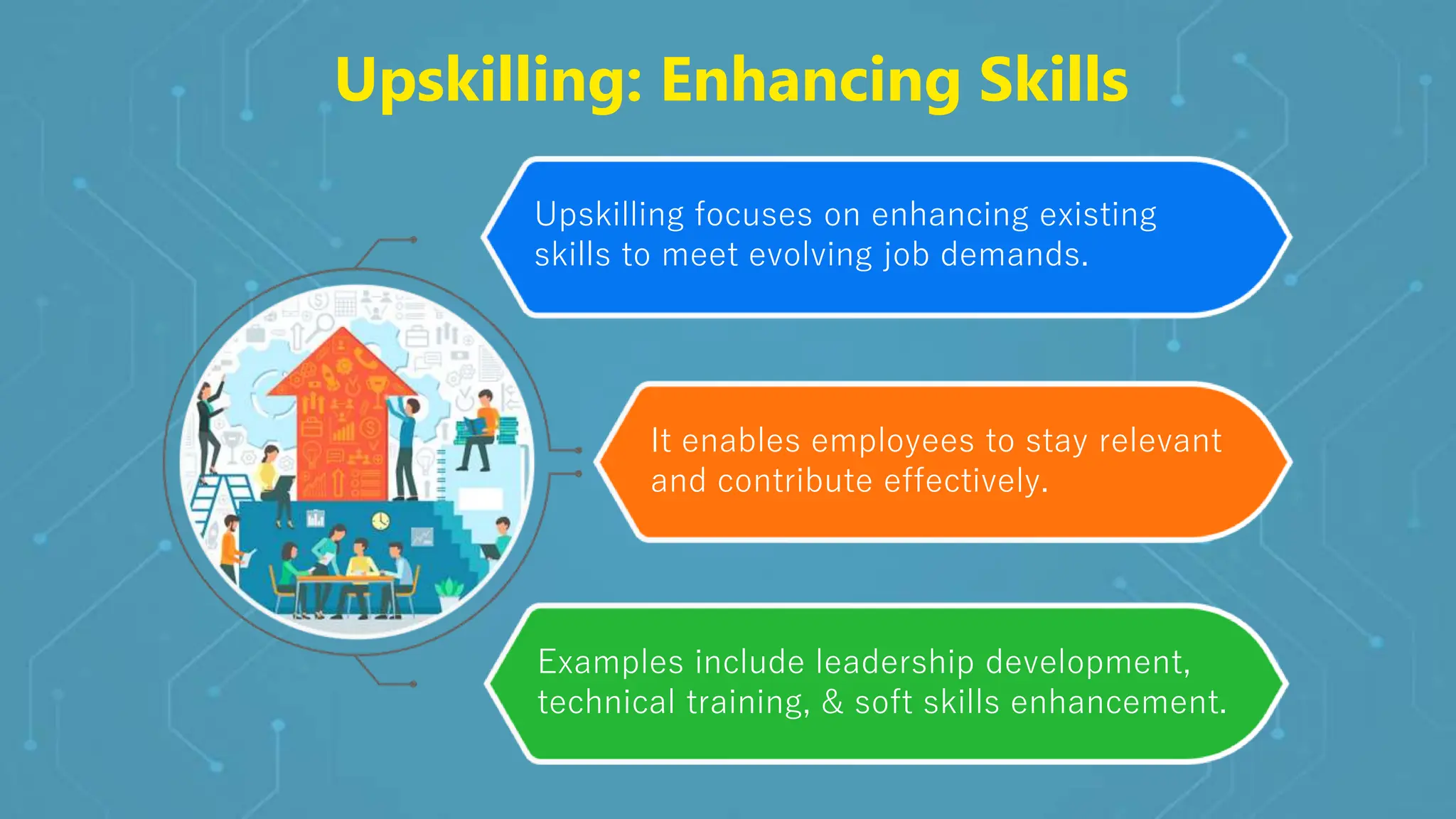 AI in the Workplace Reskilling, Upskilling, and Future Work.pptx