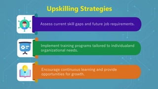 AI in the Workplace Reskilling, Upskilling, and Future Work.pptx