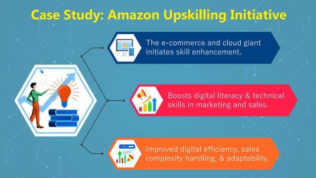 AI in the Workplace Reskilling, Upskilling, and Future Work.pptx | Artificial Intelligence ...