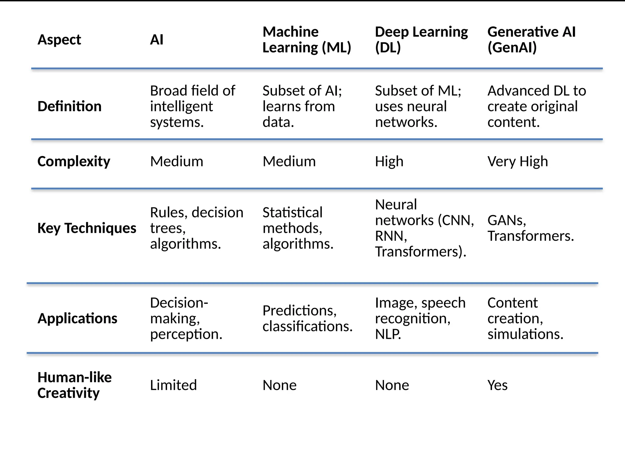 AI_Introduction.pptx for gaining knowledge about ai | PPTX