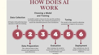 Artifical intelligence and machine learning deeply introduction day 1.pptx