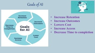 ARTIFICIAL INTELLIGENCE INTRODUCTION PART #2 | PPT