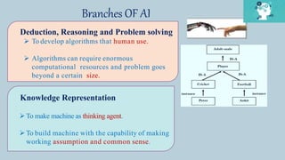 ARTIFICIAL INTELLIGENCE INTRODUCTION PART #2 | PPT