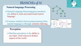 ARTIFICIAL INTELLIGENCE INTRODUCTION PART #2 | PPT