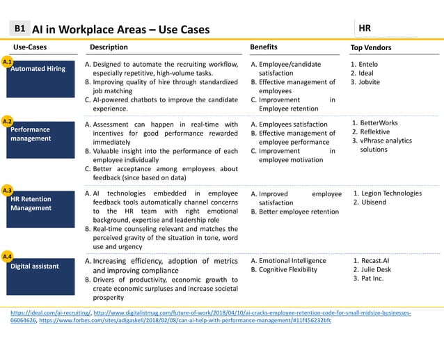 Ai in workplace updated | PPT