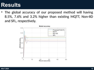 AIIoT_2024_Conference presentationPPT.pptx