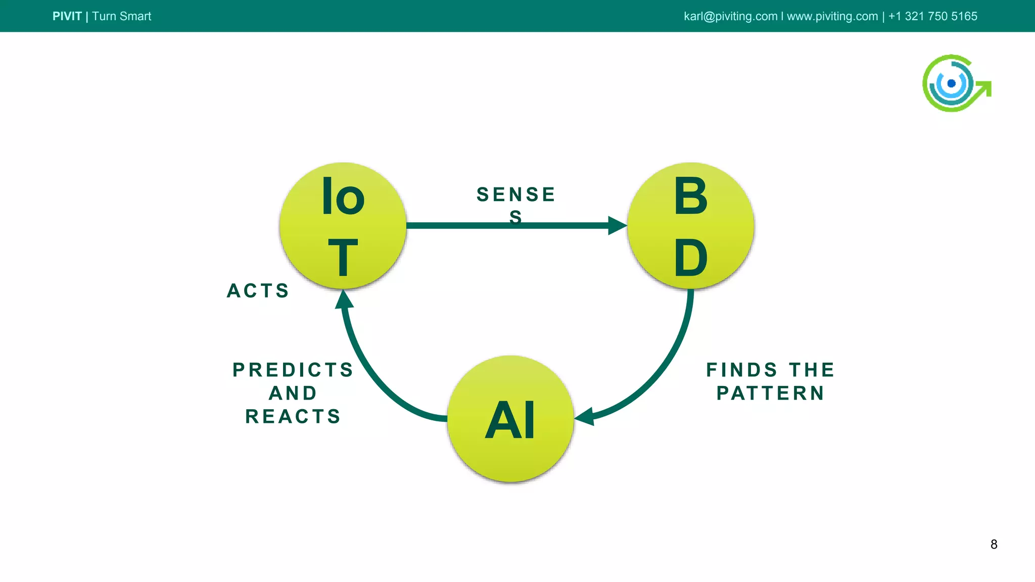 Ai And Iot And Big Data Combined Impacts Wyoming Global Technology Summit Ppt