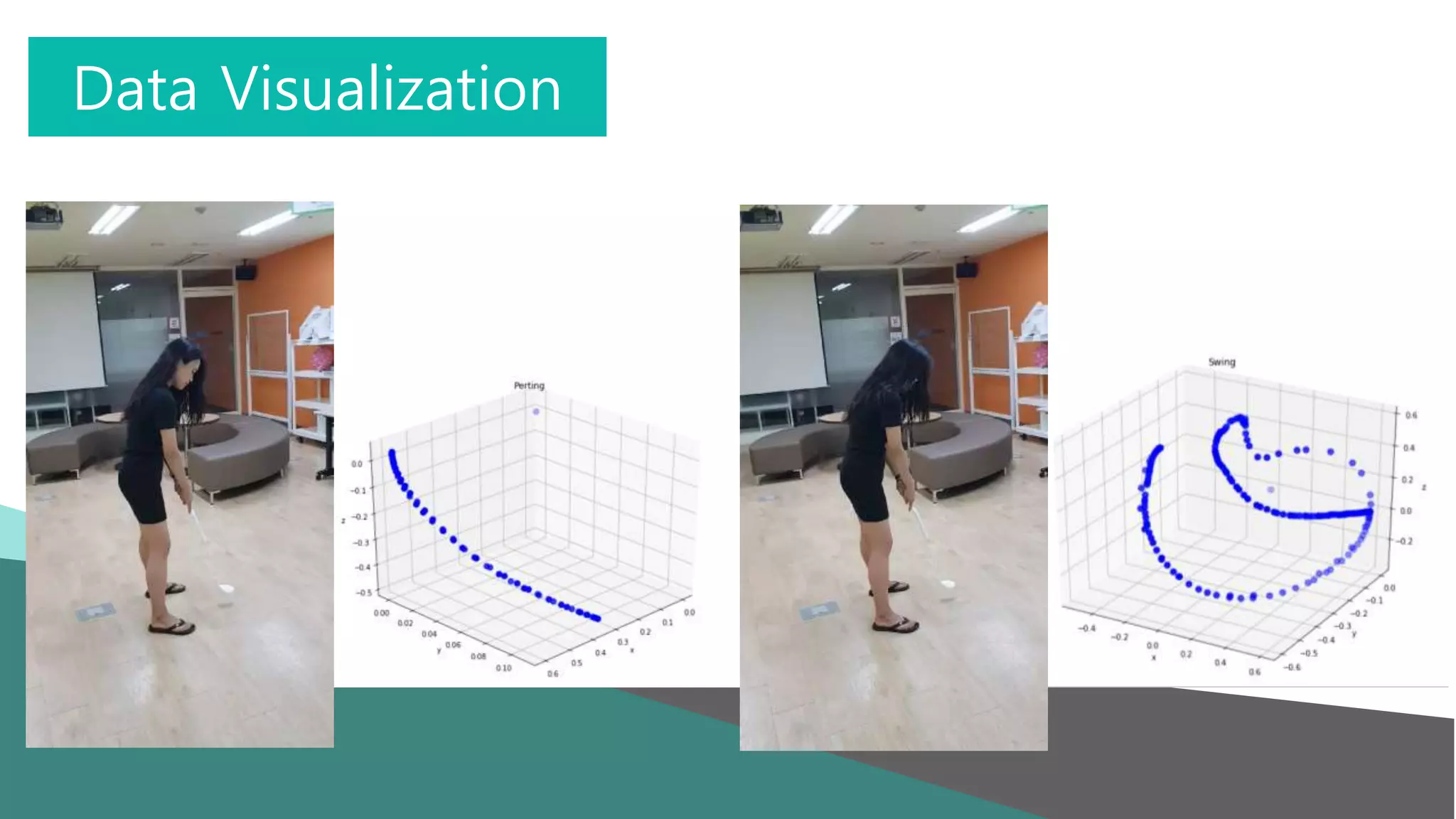 Smart Golf Club Application with Gyro, Accelerometer and LSTM AI in ...