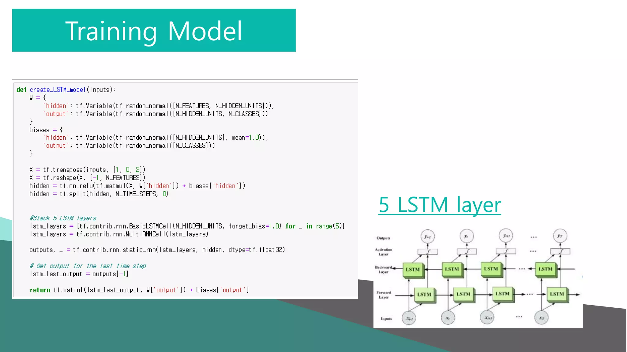 Smart Golf Club Application with Gyro, Accelerometer and LSTM AI in Smartphone | PPTX