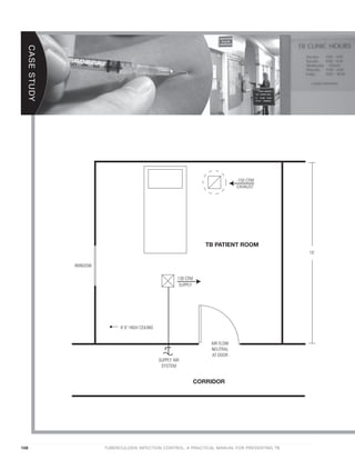 Guidelines for airbone infection isolation room | PDF