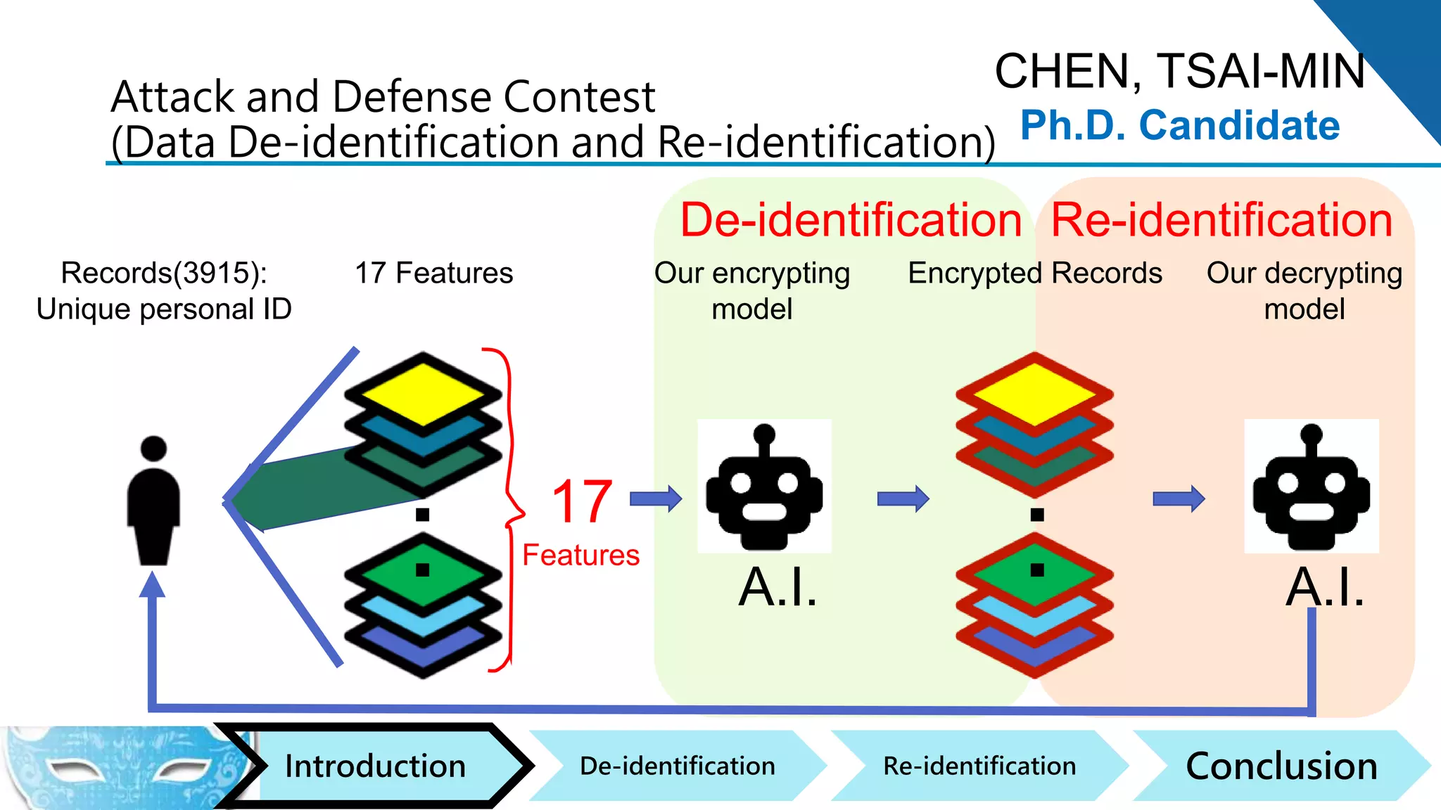 Data De-identification and Re-identification | PPT