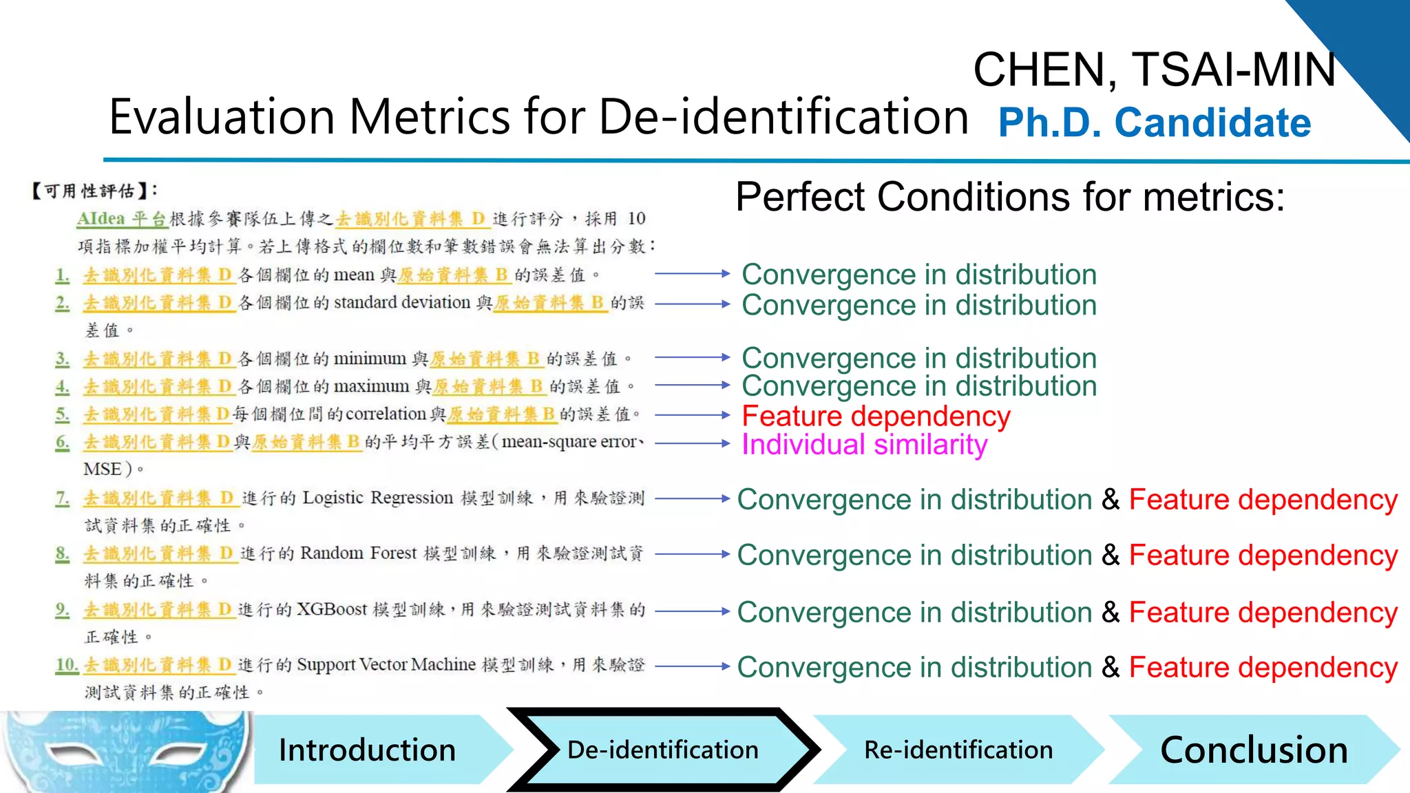Data De-identification and Re-identification | PPT
