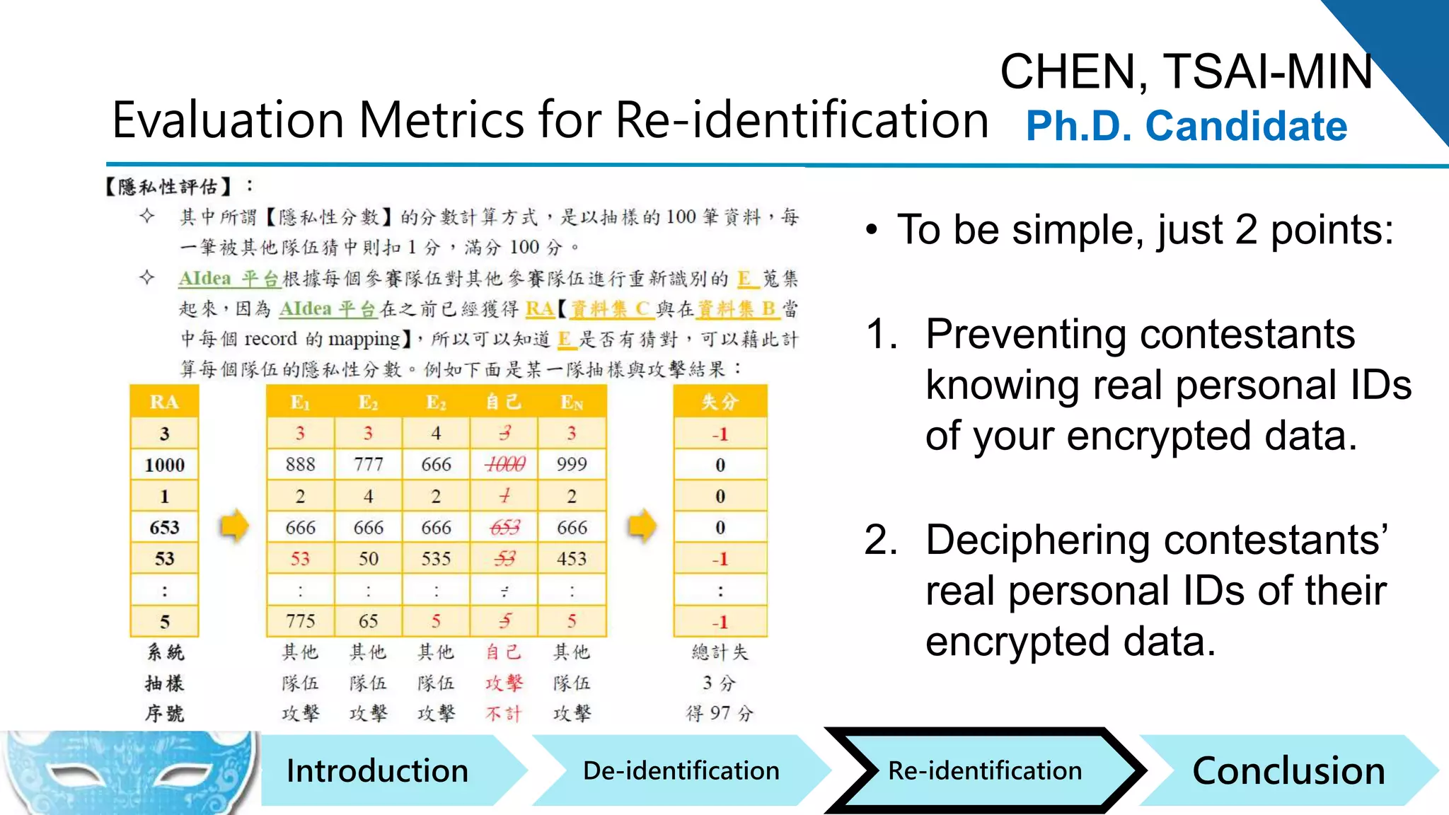 Data De-identification and Re-identification | PPT