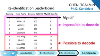 Data De-identification and Re-identification | PPT