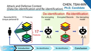 Data De-identification and Re-identification | PPT