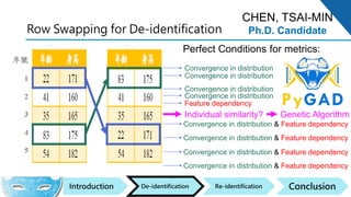 Data De-identification and Re-identification | PPT