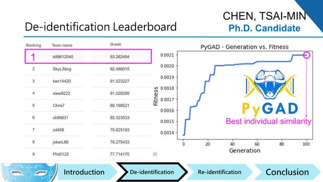 Data De-identification and Re-identification | PPT