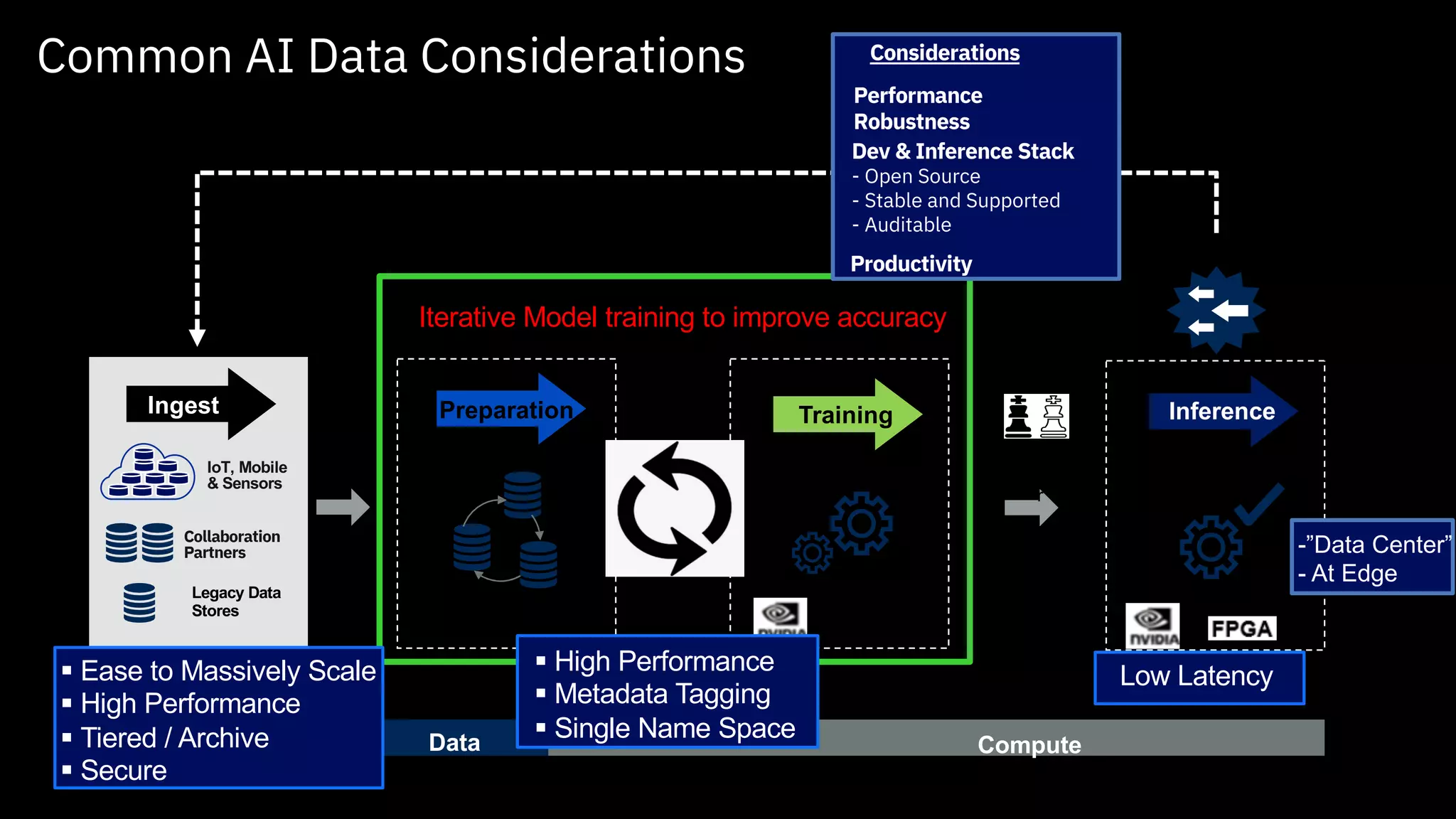 Deep Learning Image Processing Applications in the Enterprise | PDF