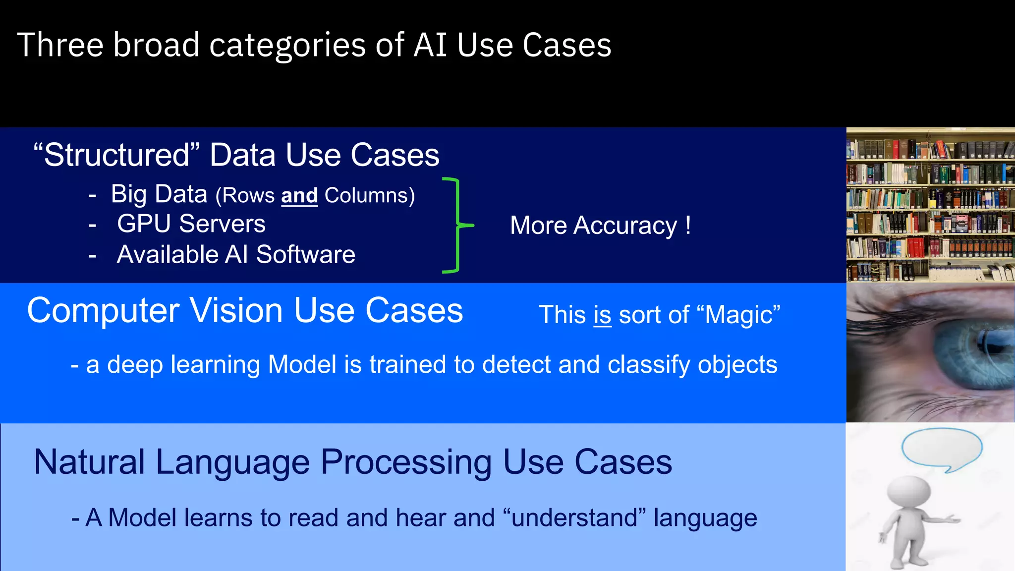 Deep Learning Image Processing Applications in the Enterprise | PDF