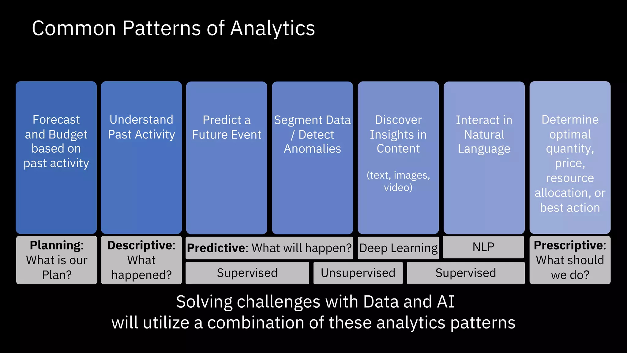 Deep Learning Image Processing Applications in the Enterprise | PDF
